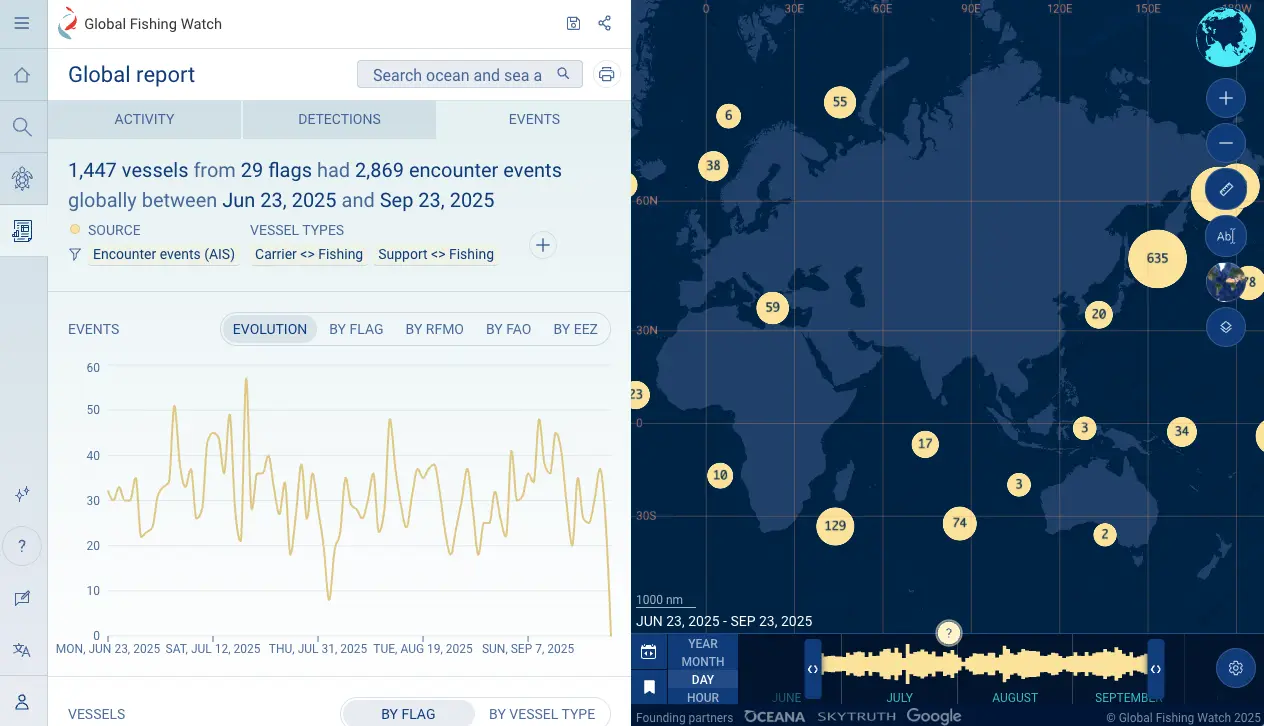 Introducing global reports on the Global Fishing Watch map - Global ...